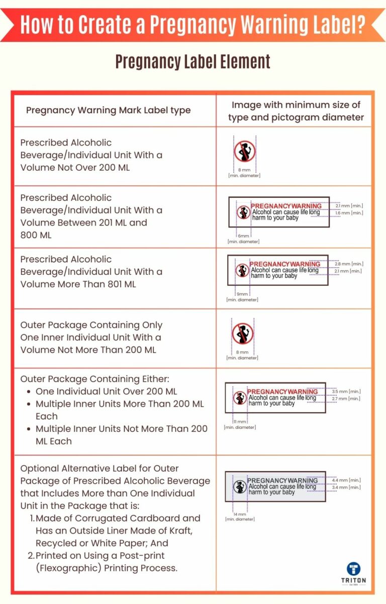 Labelling Alcoholic Beverages in Australia - A Complete Guide