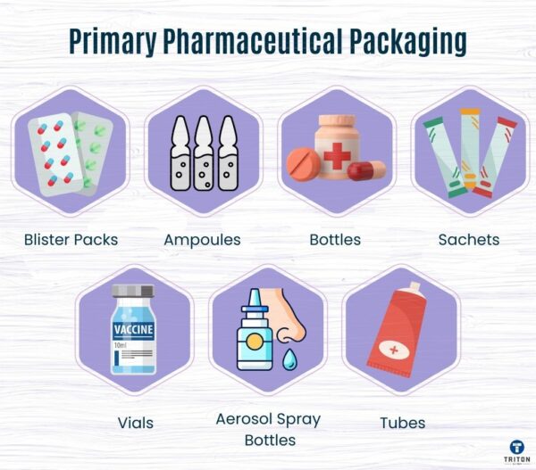 Pharmaceutical Packaging - Types, Materials, & More