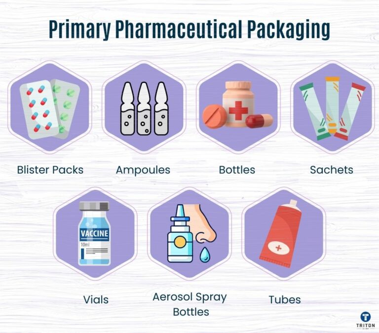 Pharmaceutical Packaging - Types, Materials, & More