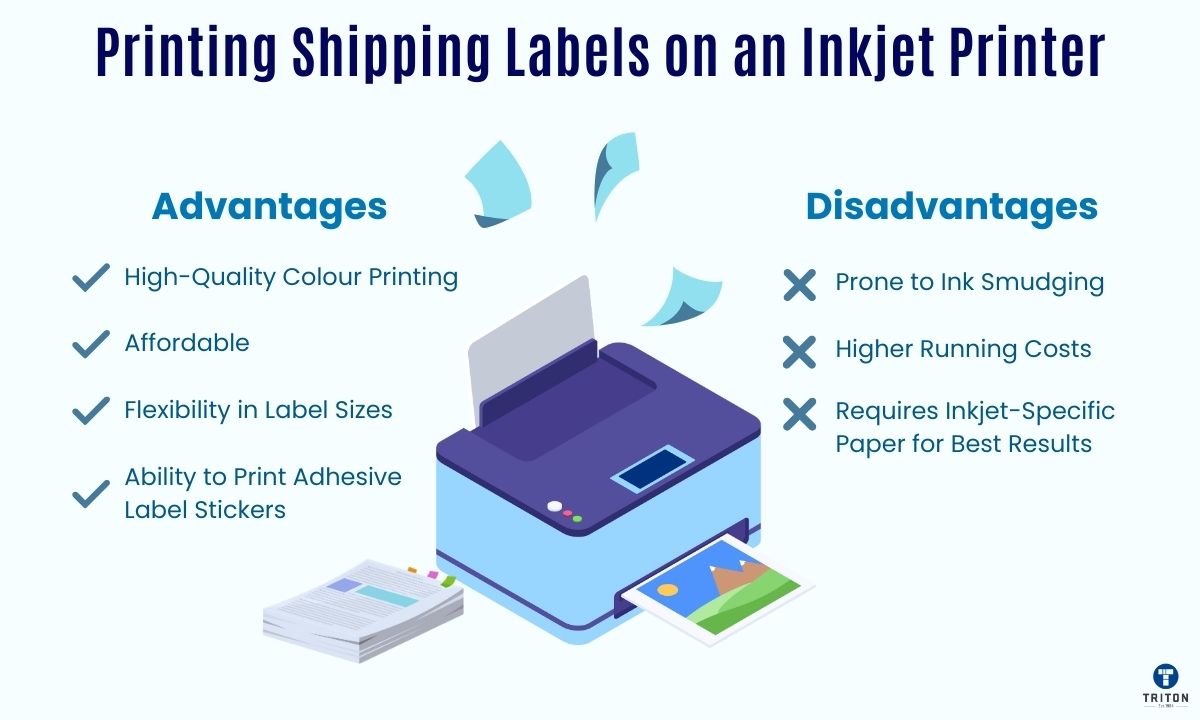 Can I Print a Shipping Label on Regular Paper? [Answered]