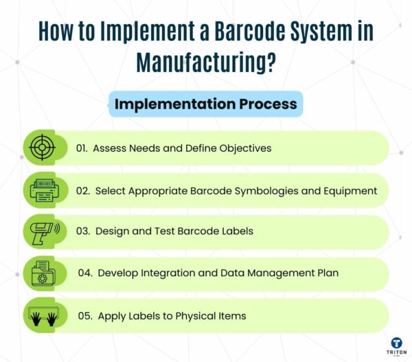 Barcode System for Manufacturing - A Step-by-Step Guide