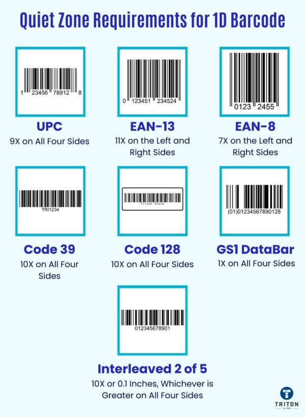 Barcode Quiet Zone: The Essential Space [Explained]