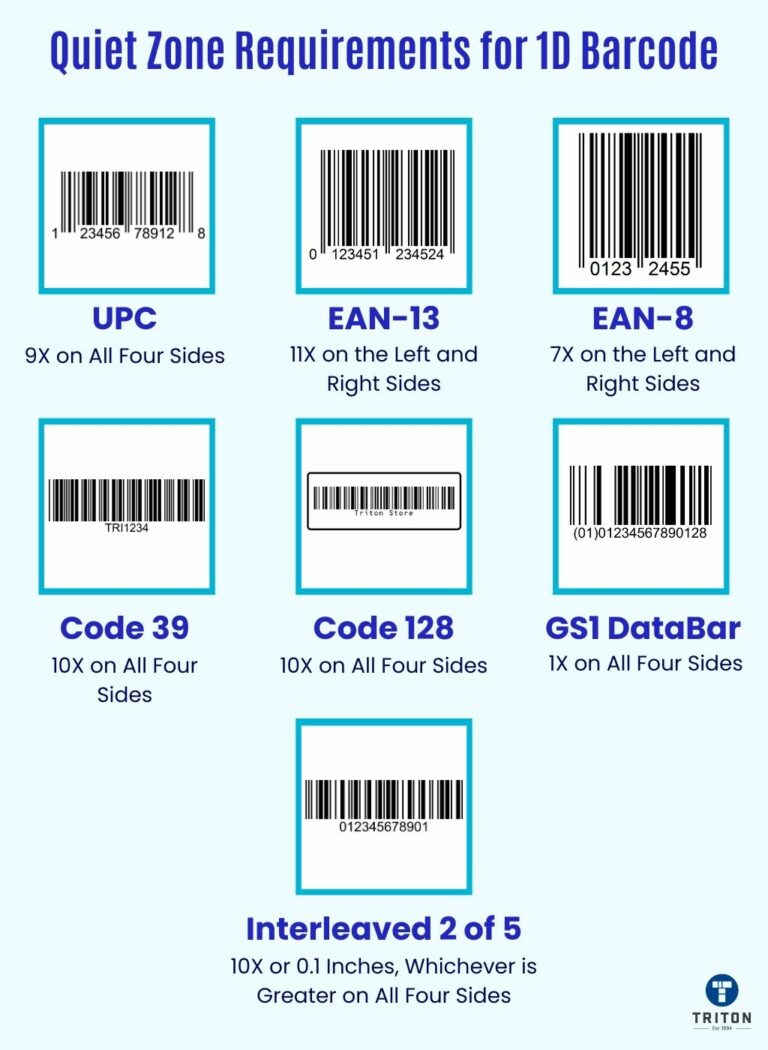 Barcode Quiet Zone: The Essential Space [Explained]