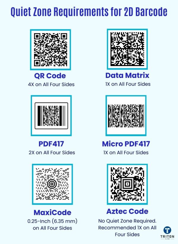 Barcode Quiet Zone: The Essential Space [Explained]