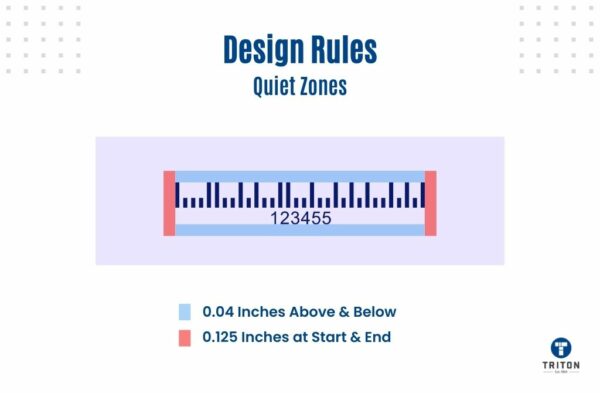 What is a POSTNET Barcode? A Complete Guide