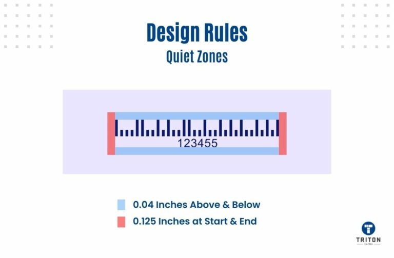 What is a POSTNET Barcode? A Complete Guide