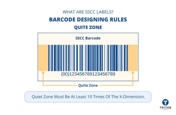 Serial Shipping Container Code (SSCC) Labels [Complete Guide]