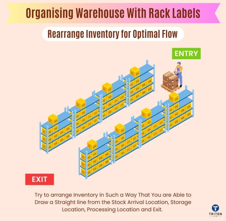 Warehouse Rack Labelling Best Practices - Get Organised!