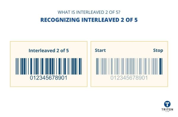 What is an Interleaved 2 of 5 Barcode - Everything You Need to Know