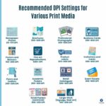 What is DPI? - Your Ultimate Guide to Print Resolution