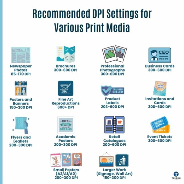 What is DPI? - Your Ultimate Guide to Print Resolution