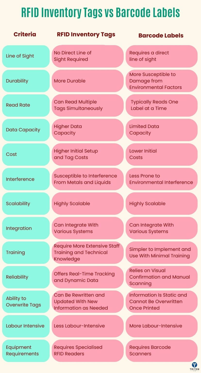Understanding RFID Tags for Inventory Management