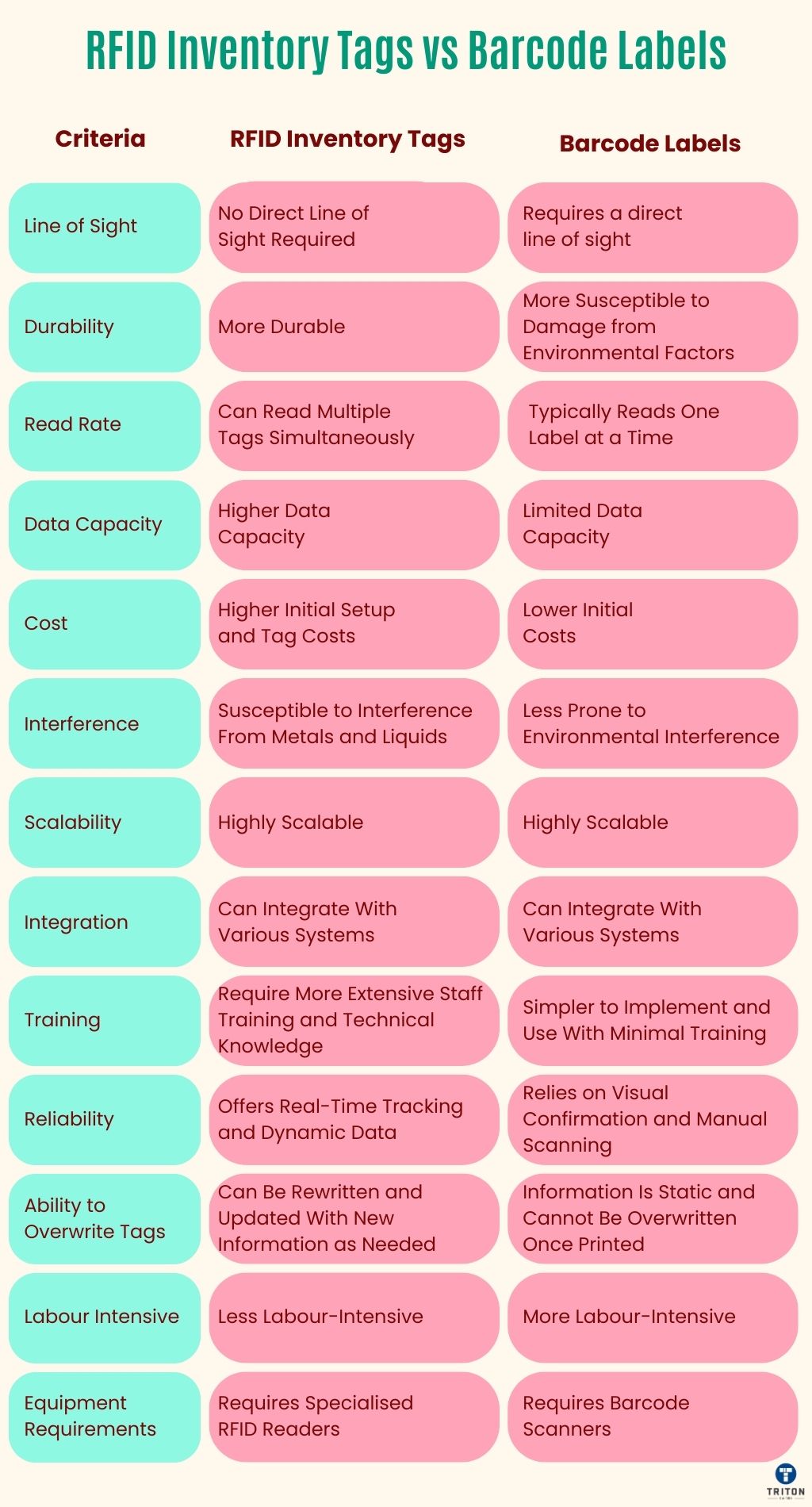 Understanding RFID Tags for Inventory Management