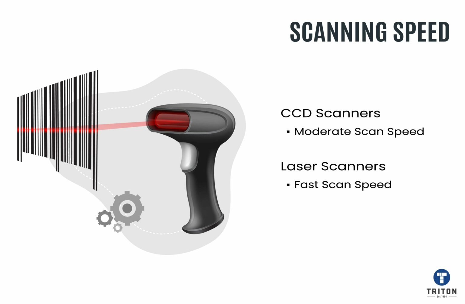 CCD Barcode Scanner VS Laser Barcode Scanner - Compared
