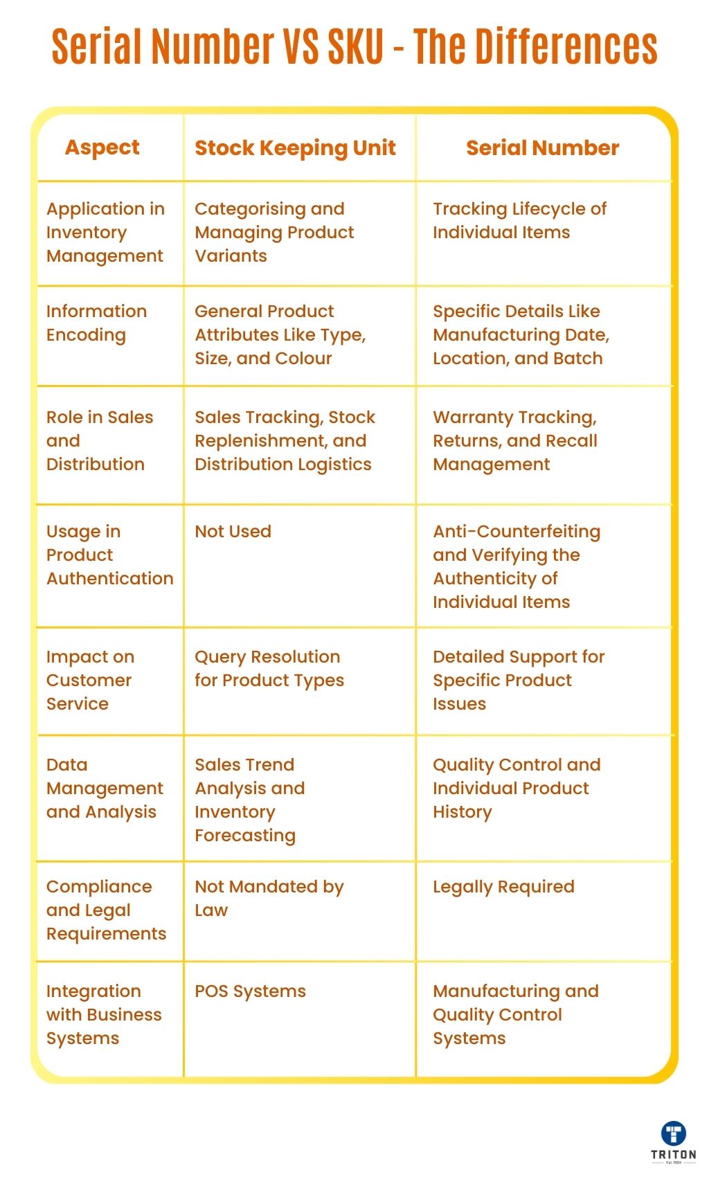SKU vs Serial Number: Understanding the Difference SKU vs Serial Number: Understanding the Difference