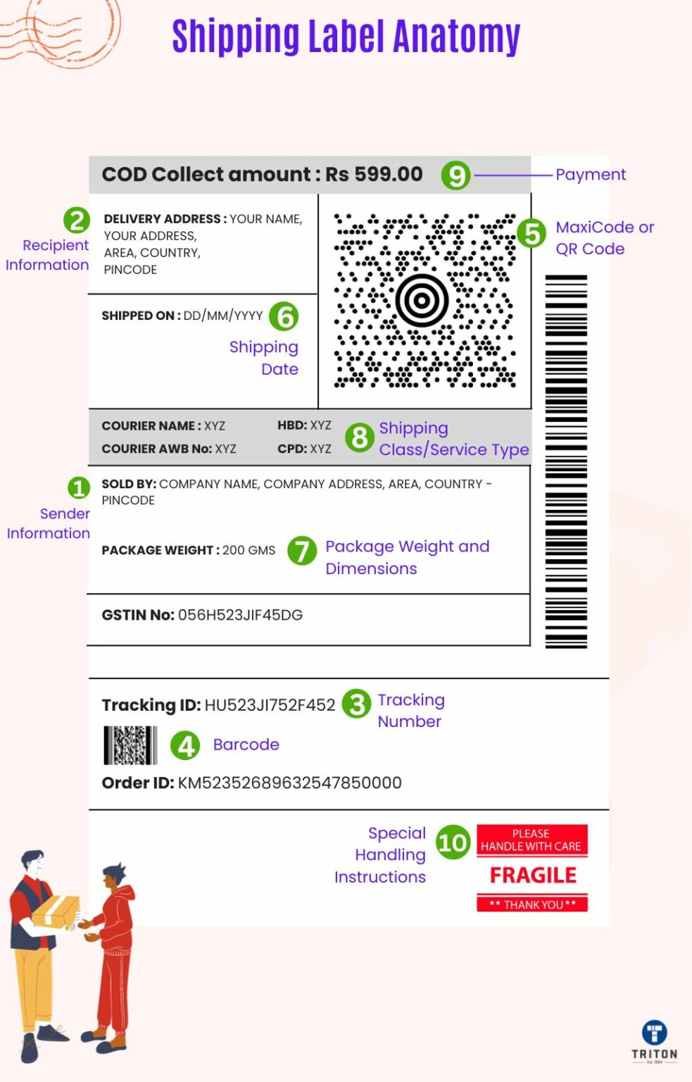 What is a Shipping Label? - Unpacking the Essentials