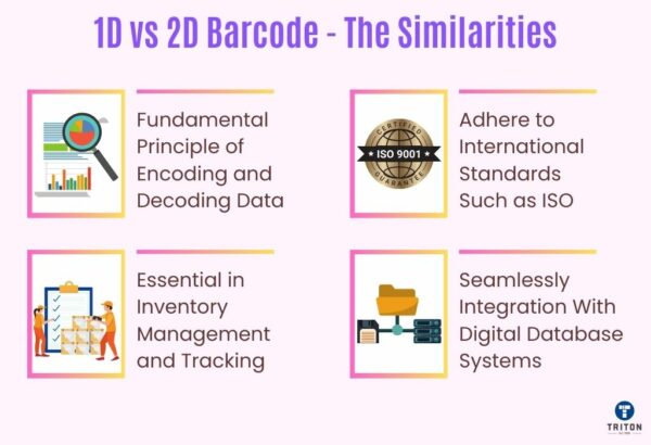 1D vs 2D Barcode: A Comparative Analysis