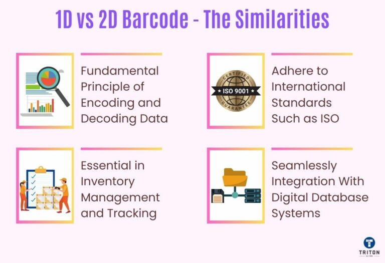 1D vs 2D Barcode: A Comparative Analysis