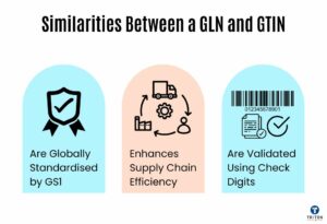 GLN vs GTIN: Understanding Differences & Uses in Supply Chain