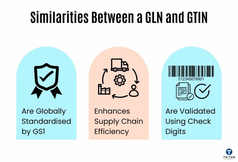 GLN vs GTIN: Understanding Differences & Uses in Supply Chain