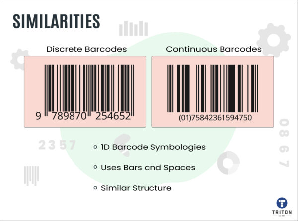 Discrete Barcodes VS Continuous Barcodes - What’s the Difference?
