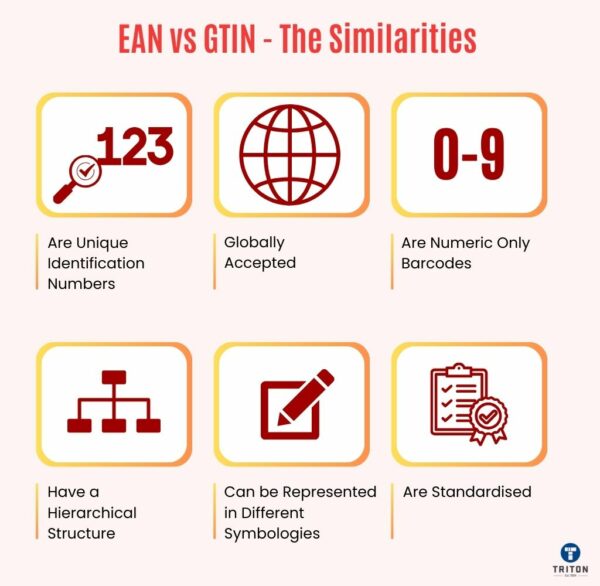 EAN vs GTIN - The Differences Revealed!