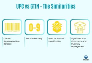 GTIN vs UPC: The Barcode War Decoded!