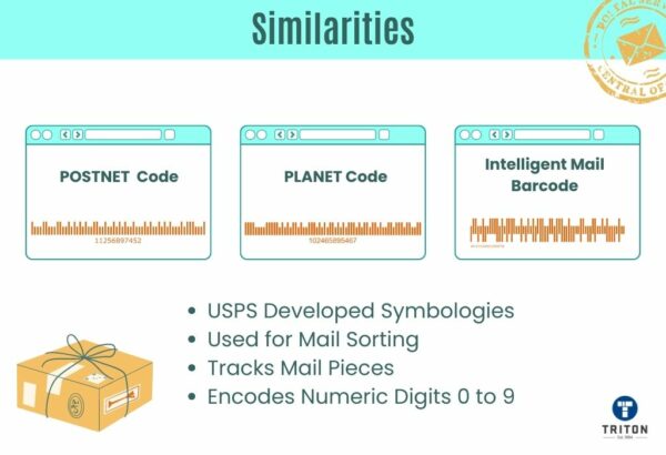 POSTNET vs PLANET vs Intelligent Mail Barcode - The Comparison