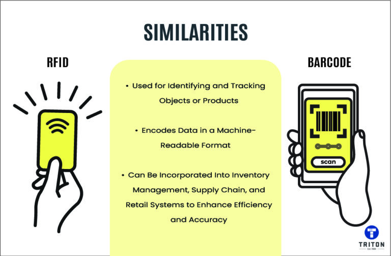 RFID vs Barcode: What’s The Difference