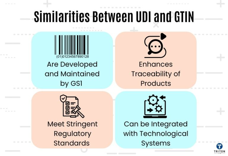 GTIN vs UDI: Comparing Identification Systems
