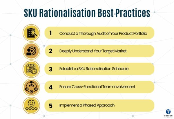 What Is SKU Rationalisation? Key Insights Revealed