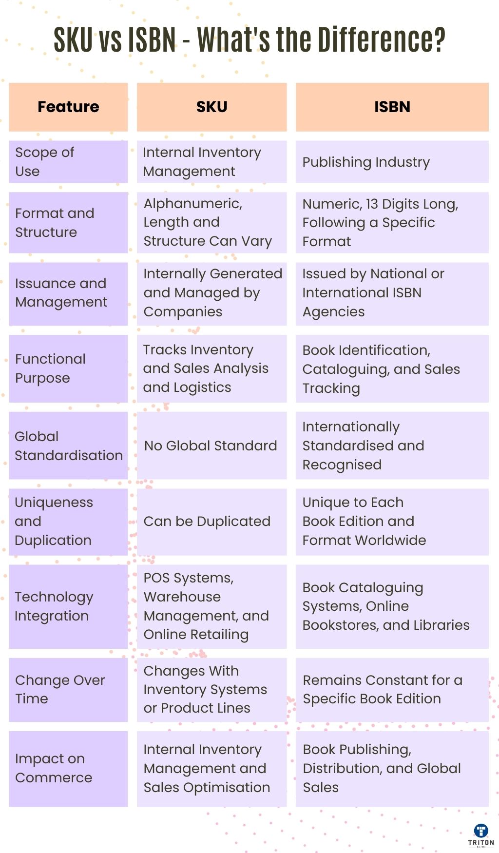 SKU vs ISBN: Decoding Product Identification Code