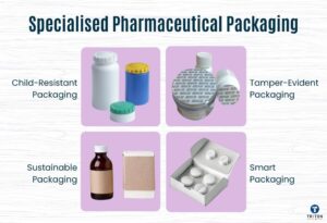 Pharmaceutical Packaging - Types, Materials, & More