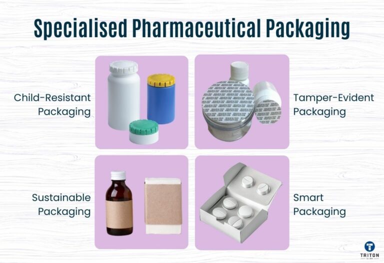 Pharmaceutical Packaging - Types, Materials, & More