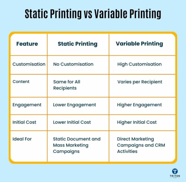 What is Variable Data Printing? - A Beginner Friendly Guide