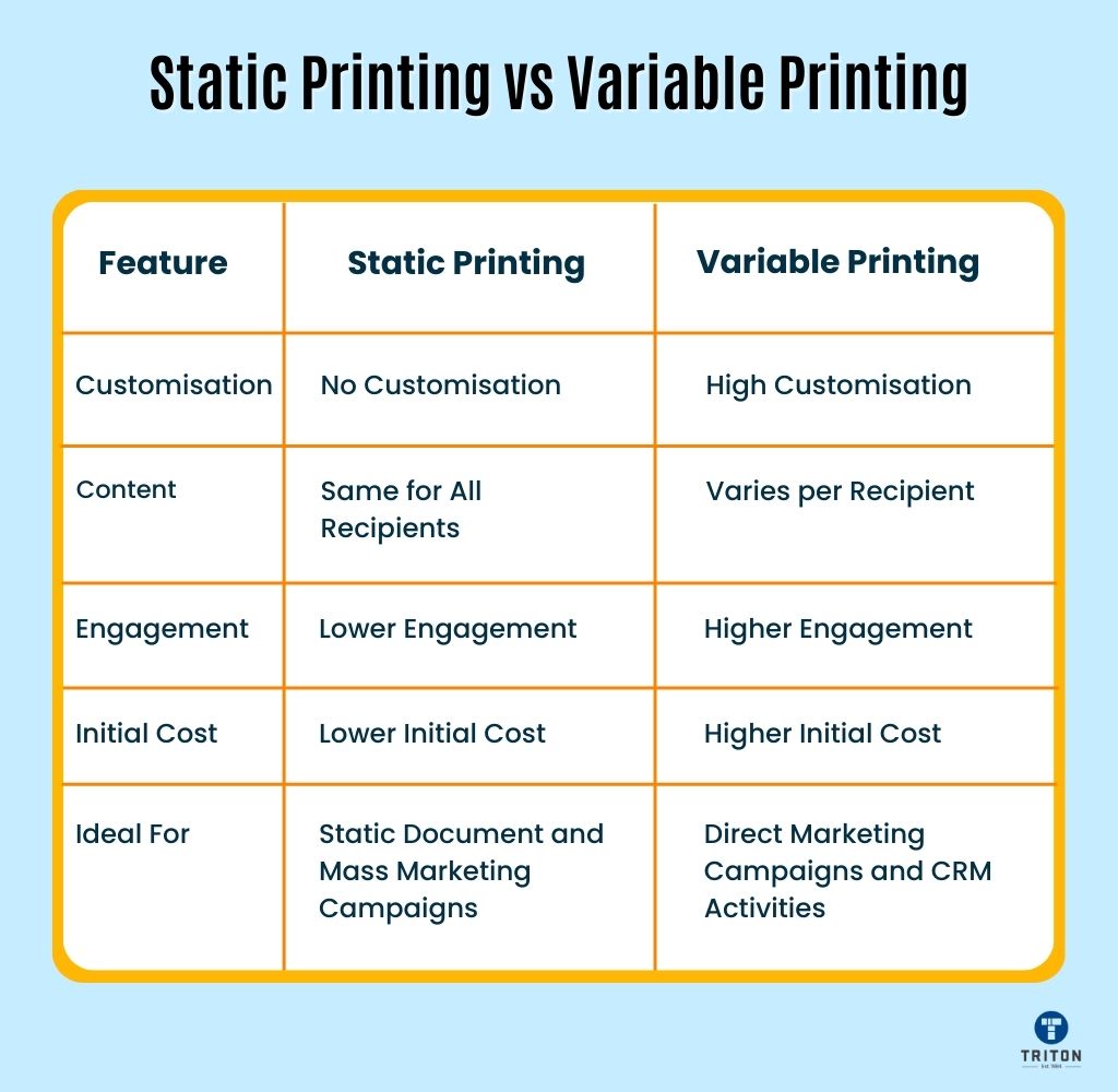 What Is Variable Data Printing A Beginner Friendly Guide