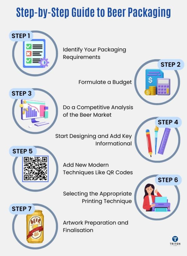 Mastering Beer Packaging: A Craft Brewer's Guide