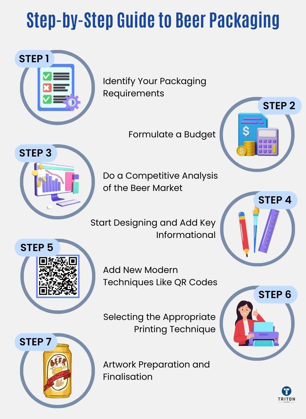 Mastering Beer Packaging: A Craft Brewer's Guide