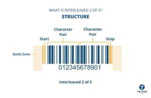 What is an Interleaved 2 of 5 Barcode - Everything You Need to Know