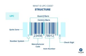 What is a UPC Code? - A Guide to Understanding UPC Barcodes