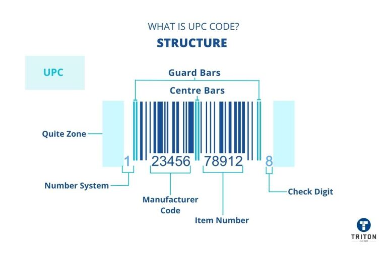 What is a UPC Code? - A Guide to Understanding UPC Barcodes
