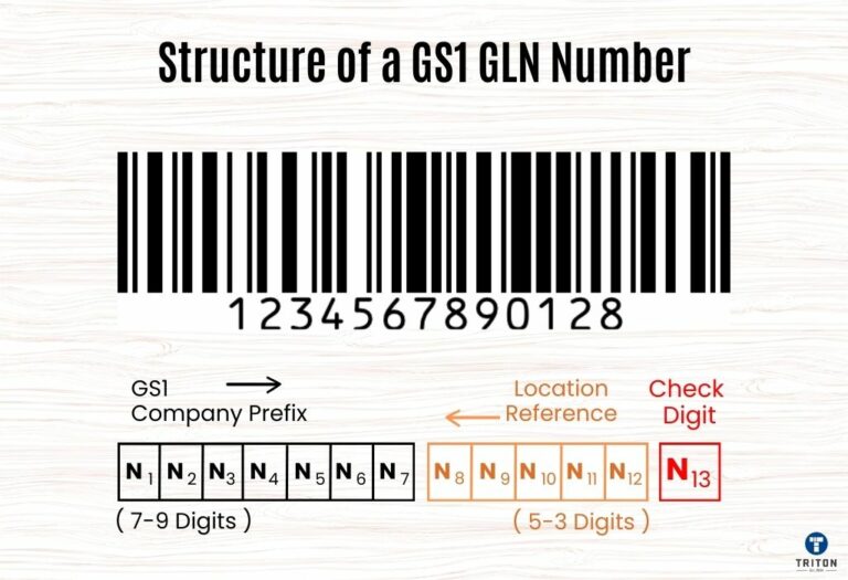 What are Global Location Numbers? - A Complete Explanation