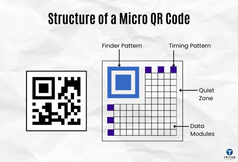 What Is a Micro QR Code? - A Complete Beginner's Guide