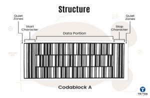 What Are Codablock Barcodes - A Beginner Friendly Guide