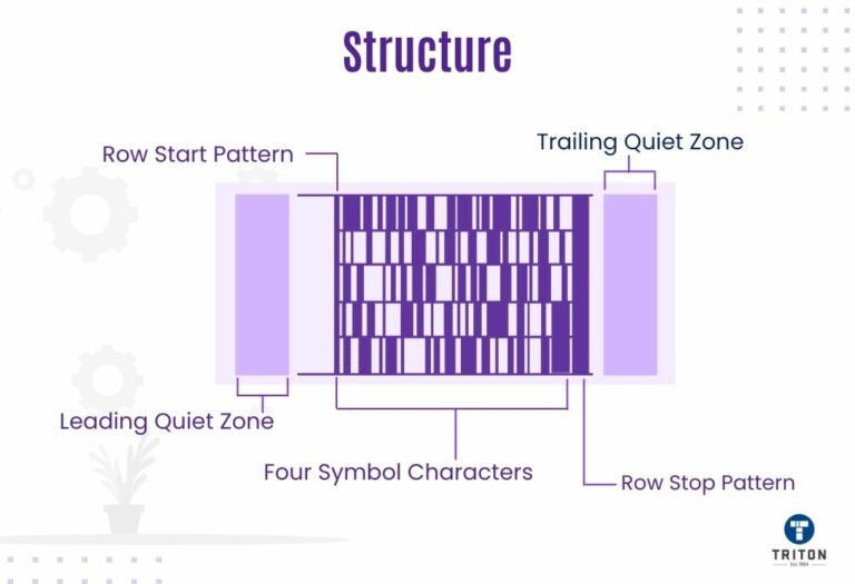 What is a Code 49 Barcode? - Everything You Should Know