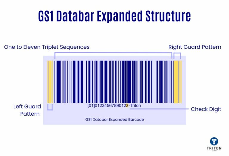 Understanding the GS1 DataBar Barcode: A Comprehensive Guide