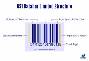 Understanding the GS1 DataBar Barcode: A Comprehensive Guide