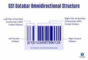 Understanding the GS1 DataBar Barcode: A Comprehensive Guide