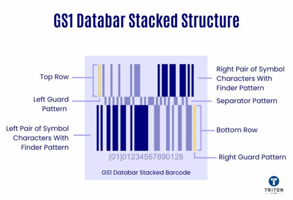 Understanding the GS1 DataBar Barcode: A Comprehensive Guide