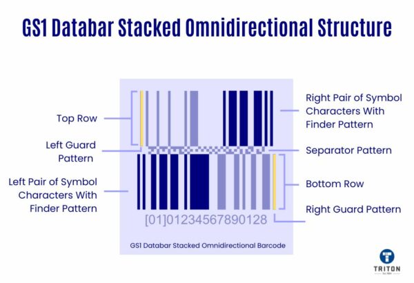 Understanding the GS1 DataBar Barcode: A Comprehensive Guide